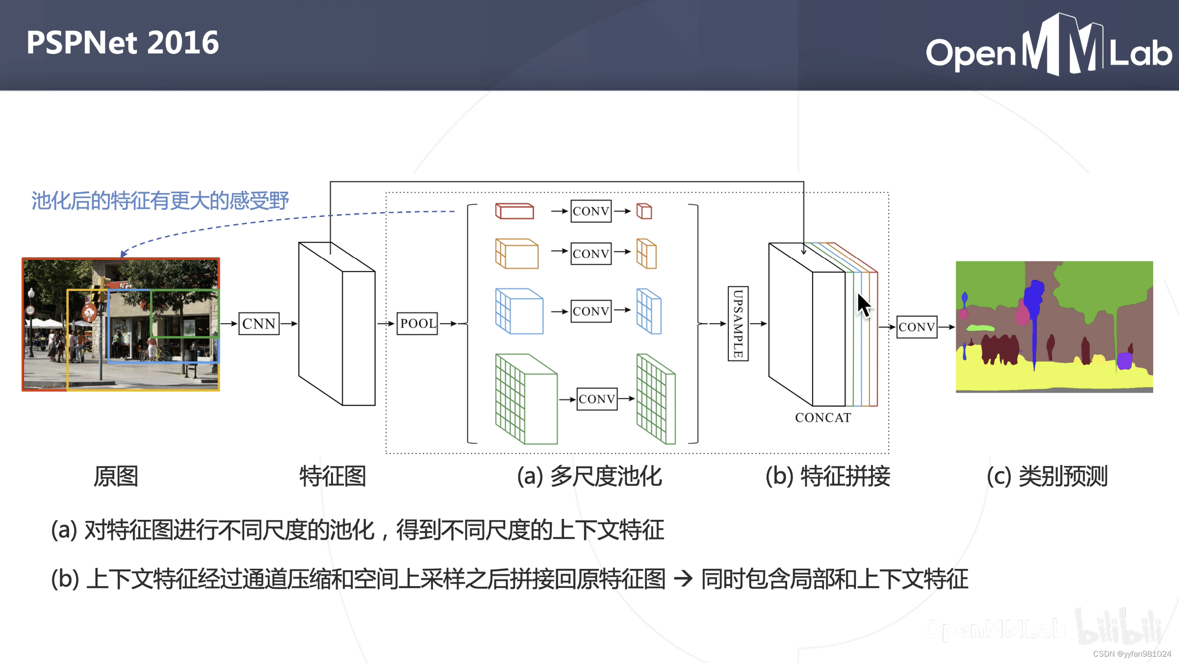 Mmsegmentation(openmmlab Ai实战营笔记8) Mmsegmentation 是什么 Csdn博客