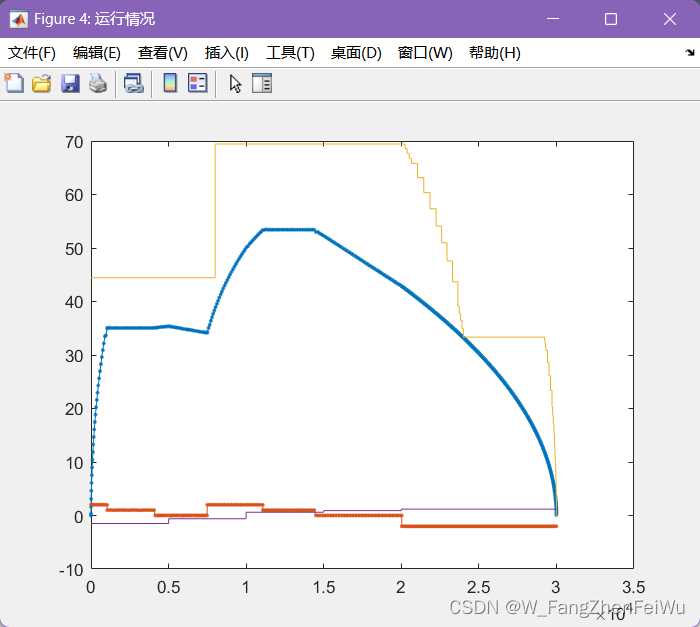 基于粒子群的列车节能优化智能算法matlab实现列车运行控制速度曲线 Matlab Csdn博客