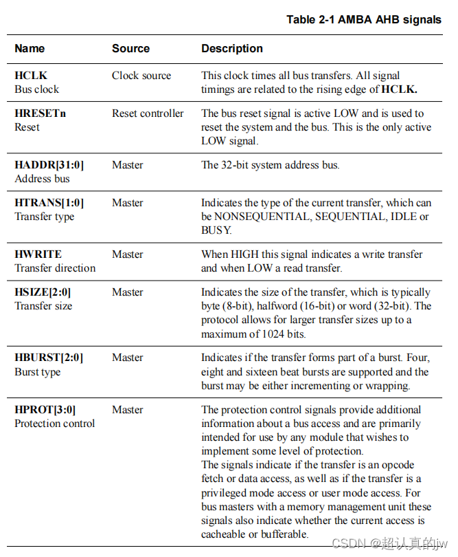 【systemverilog项目】AHB-SRAMC（AHB总线）个人学习笔记_systemverilog ahb-CSDN博客