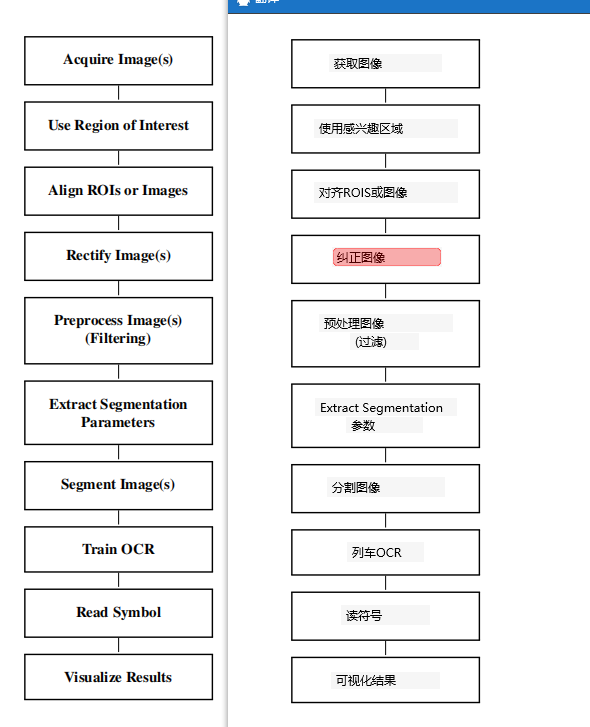 图像分类halcon_halcon alpha 图片识别-CSDN博客