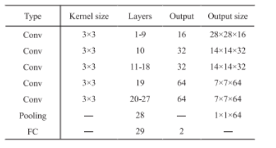 【论文笔记】变化检测1（SAR图像）_sar图像变化检测-CSDN博客