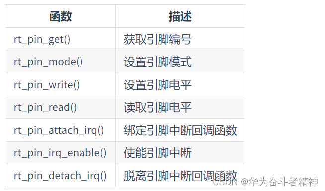 RT-Thread设备和驱动-I/O PIN设备①_rt thread gpio功能复用-CSDN博客
