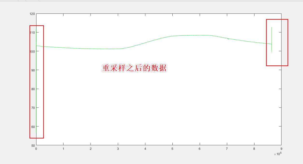 matlab中resample重采样函数_matlab重采样-CSDN博客