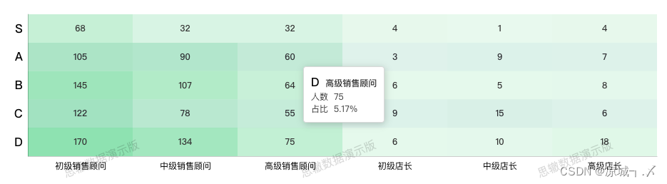 React中echarts封装,包括图例、图表的点击事件、控制tooltip显隐reactecharts监听图形点击事件 Csdn博客