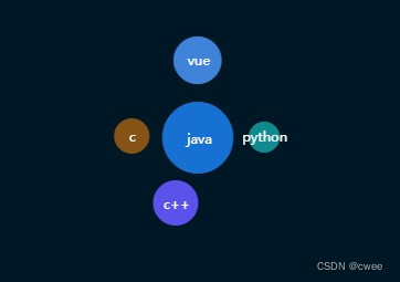 vue3项目echarts实现气泡图_vue3 echarts 气泡-CSDN博客