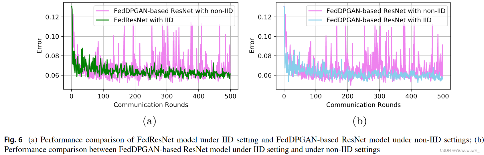 FedDPGAN: Federated Differentially Private Generative Adversarial Networks Framework-CSDN博客