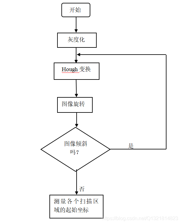 基于matlab的答题卡识别系统识别作业matlab Csdn博客