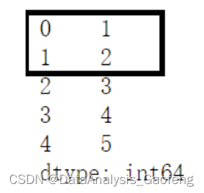 Python 修改筛选/过滤数据df.replace、S.str.replace、where、iloc、map-CSDN博客