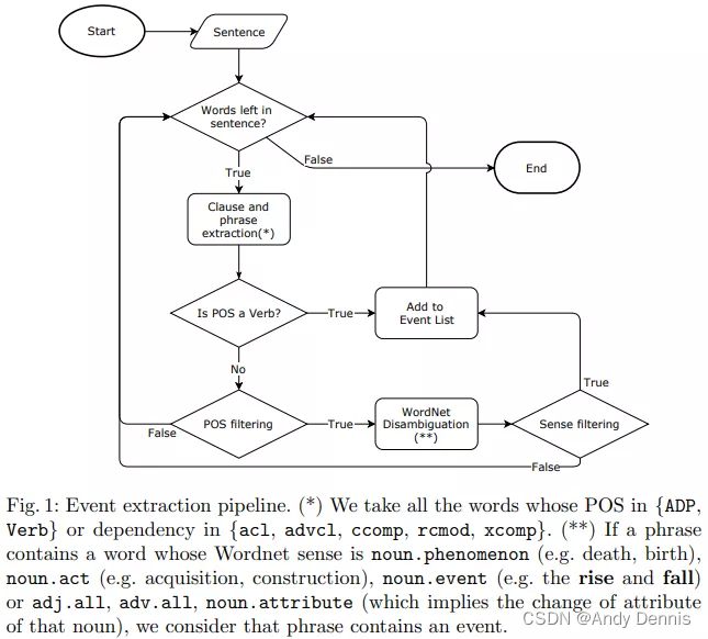 事件抽取文献整理(2019)_one for all: neural joint modeling of entities and-CSDN博客