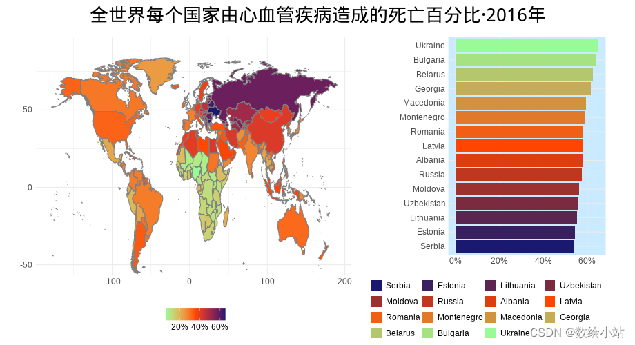 20180416-F · Global Mortality · ggplot2 地图 热力图 条形图 · R 语言数据可视化 案例 源码 ...