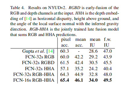 论文精读：FCN：Fully Convolutional Networks for Semantic Segmentation_fcn原论文 ...