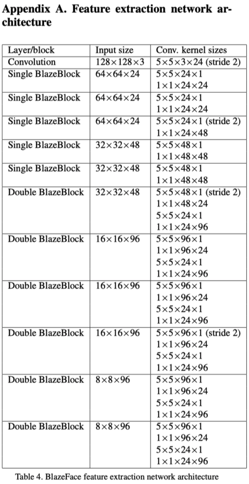 移动端轻量级卷积网络近三年进展（MobileNet V3, Blaze, GhostNet）- 附源码讲解_mobilenetv3 和 ...