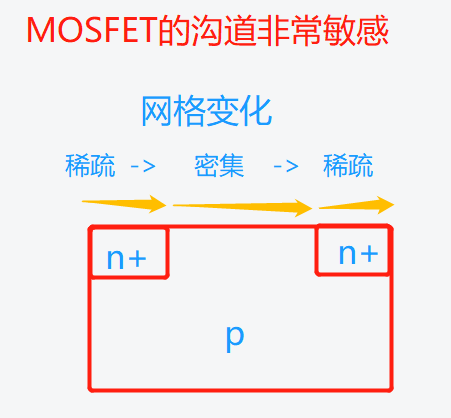 Silvaco TCAD仿真10——MOSFET结构仿真_mosfet slivaco-CSDN博客
