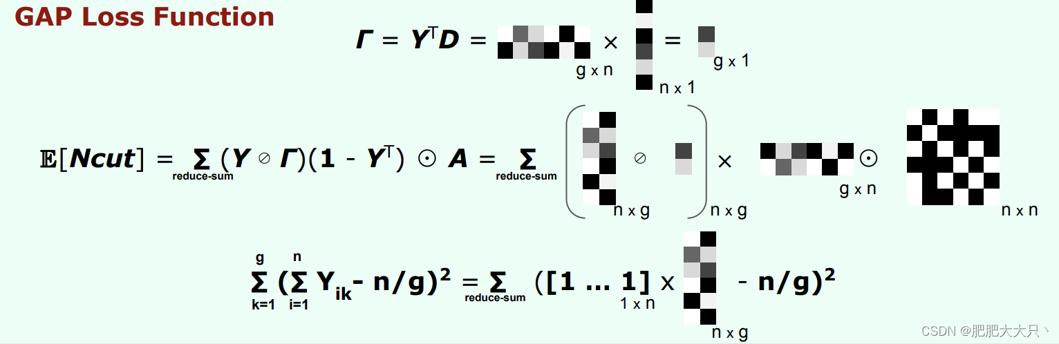 GAP: Generalizable Approximate Graph Partitioning Framework模型_gap模型-CSDN博客