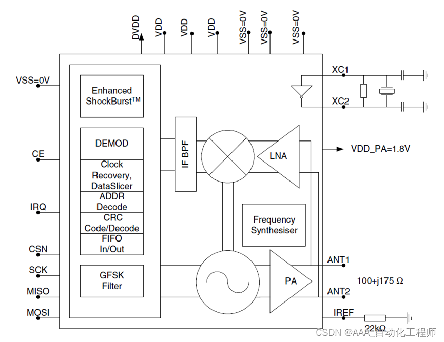 Arduino开发遥控小车（二）基于nrf24l01无线模块实现数据发送和接收nrf2401遥控小车程序 Csdn博客