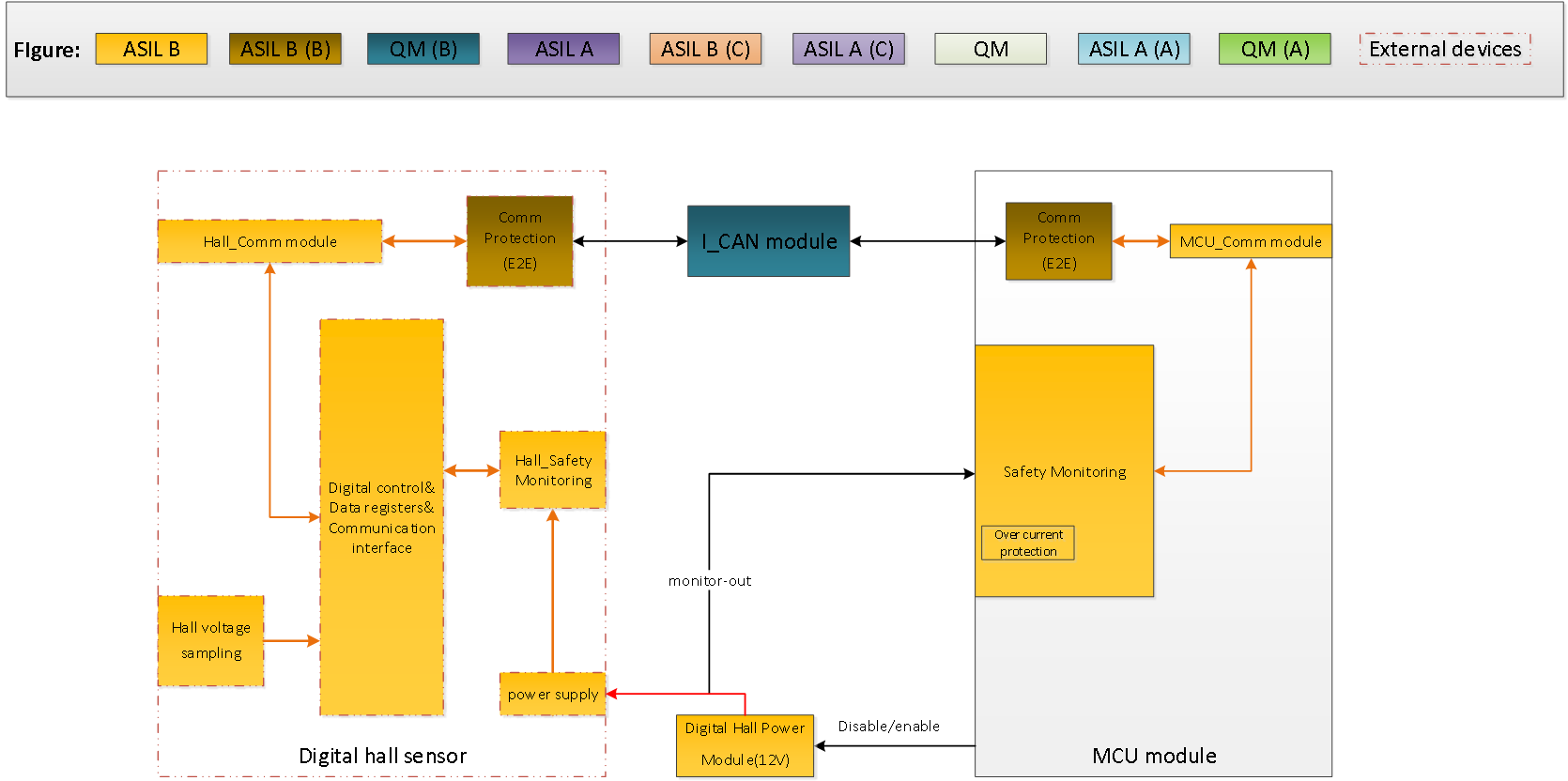 【AUTOSAR】BMS开发实际项目讲解（二十八）----电池管理系统基础数据采集及处理功能_tsr-bms-s301-CSDN博客
