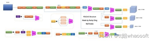 YOLOv1~7之Backbone_yolo中backbone 的作用-CSDN博客