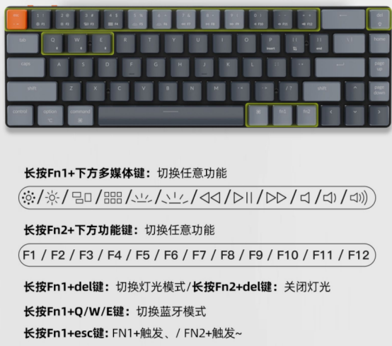 机械键盘知识漫谈（一）- 初级篇_fn1层和fn2层是什么意思-CSDN博客