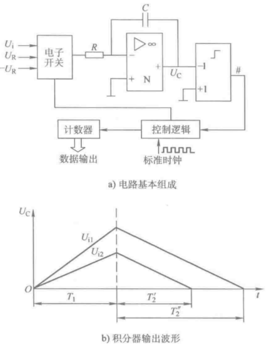 【测控电路】ADDA转换电路_两位ad转换电路-CSDN博客