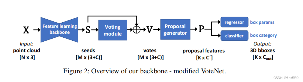 Static-Dynamic Co-teaching for Class-Incremental 3D Object Detection SDCoT论文理解笔记_cotsd-CSDN博客