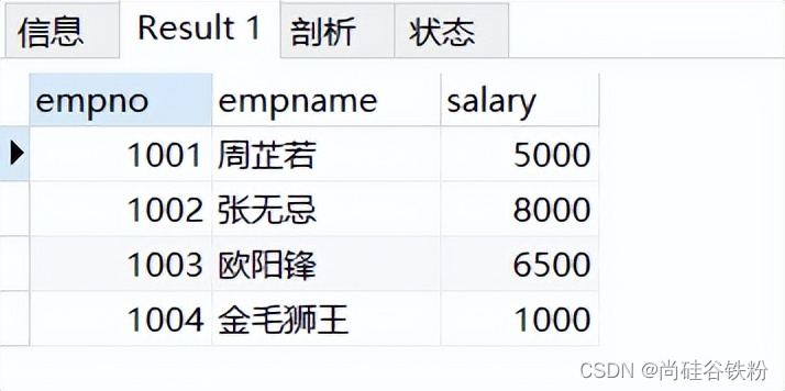 SQL提高篇：让你的SQL能力飞起来-CSDN博客