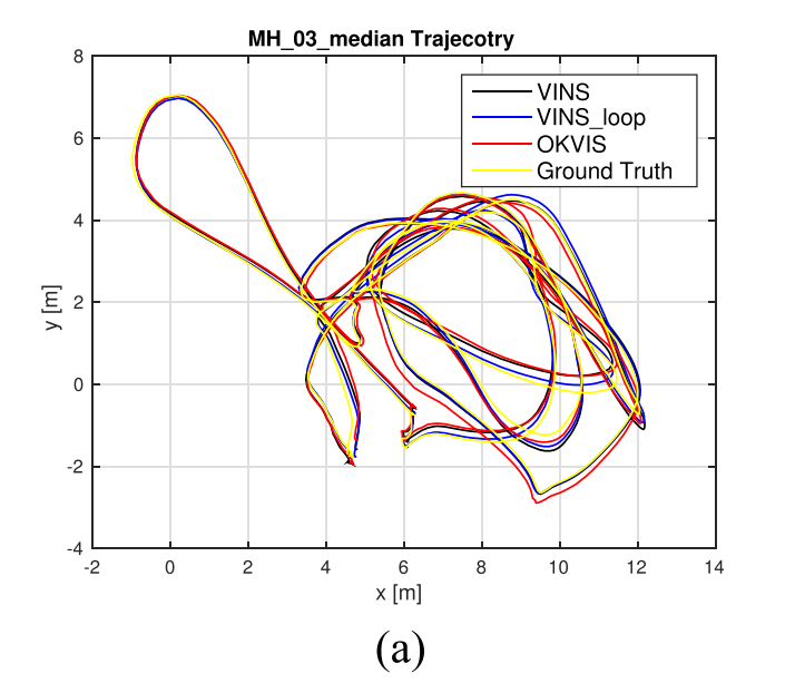 超详细：VINS-Mono论文中文记录-CSDN博客