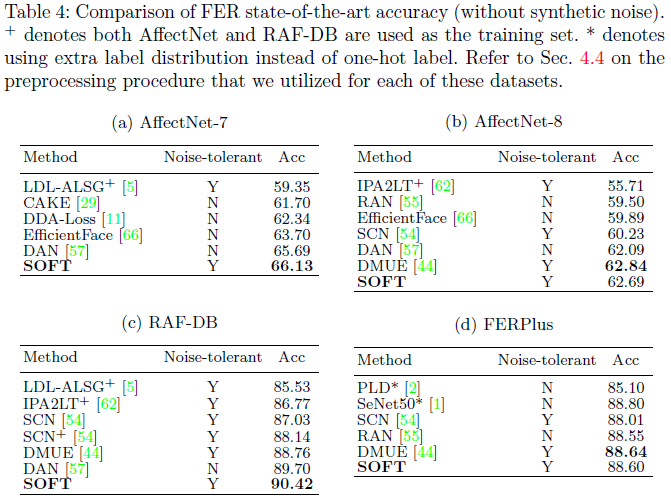 （2022，Soft Label）用于缓和面部表情噪声标签的带有软标签平滑的教师网络_在线软标签的元学习网络-CSDN博客