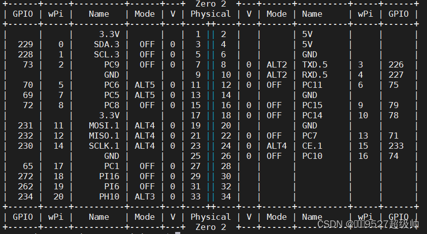 香橙派H616开发_h616烧录程序-CSDN博客