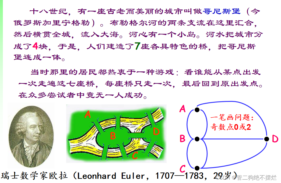 考研复习之数据结构笔记（十一）图（上）（包含图的相关定义特点、存储结构以及图的遍历）bool Visited Mvnum False Csdn博客