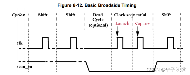Mentor-dft 学习笔记 day21-ATPG Efficiency&Delay Test Set Creation_abort ...