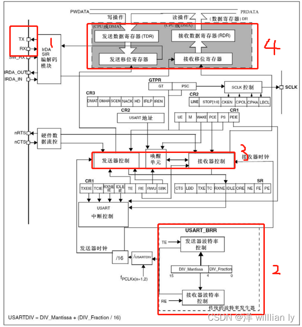STM32-微项目11-USART传输+printf重定向串口打印_usart数据print输出-CSDN博客