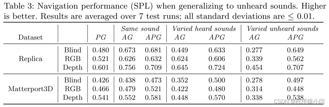 论文阅读：SoundSpaces: Audio-Visual Navigationin 3D Environments-CSDN博客