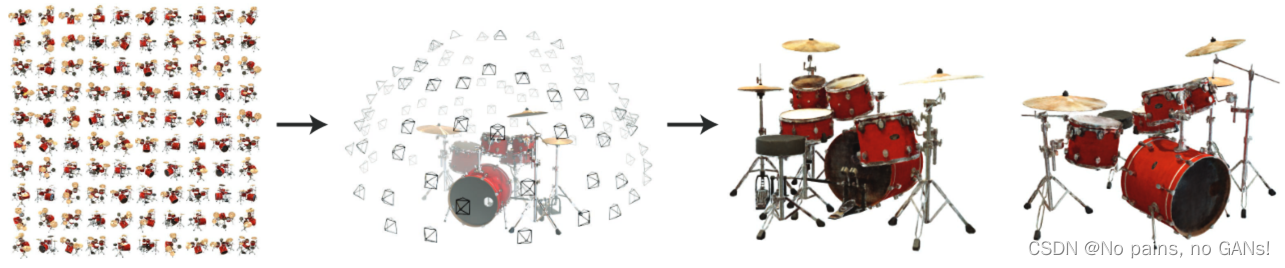 【论文笔记 - NeRFs - ECCV2020】NeRF: Representing Scenes as Neural Radiance Fields for View Synthesis ...