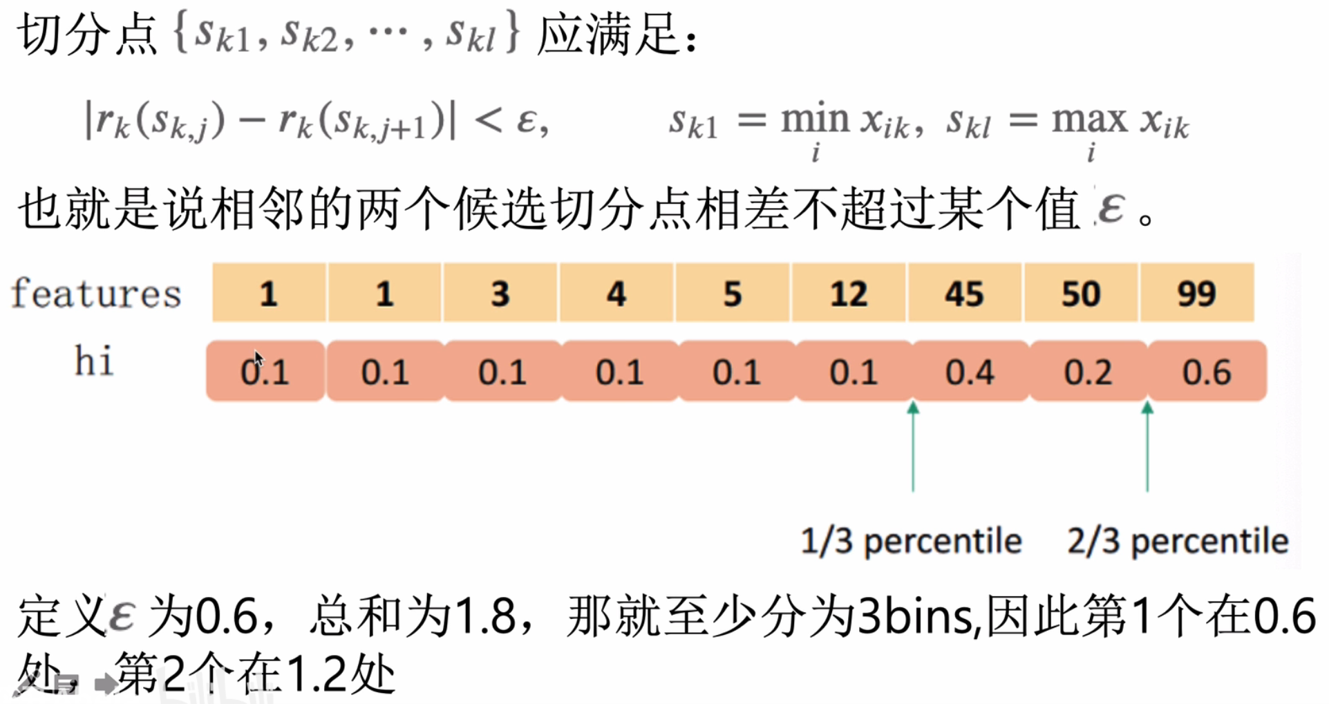 XGBOOST的基本原理以及使用_xgb的block是什么-CSDN博客