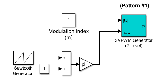 【电力电子技术DC-AC】SVPWM逆变器Simulink仿真_simulink逆变器模块名称-CSDN博客