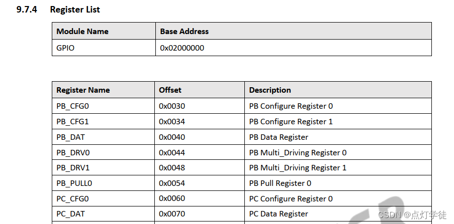 【全志T113-S3_100ask】1-1. 点灯工程师 —— LED驱动(基于寄存器篇)-CSDN博客