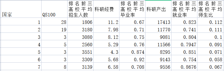 TOPSIS方法以及python代码实现_topsis综合评价法py代码-CSDN博客