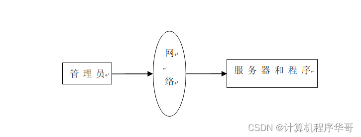 计算机毕业设计ssm超市订单管理系统【附源码数据库】基于ssm框架的商品订单系统设计 Csdn博客 3520