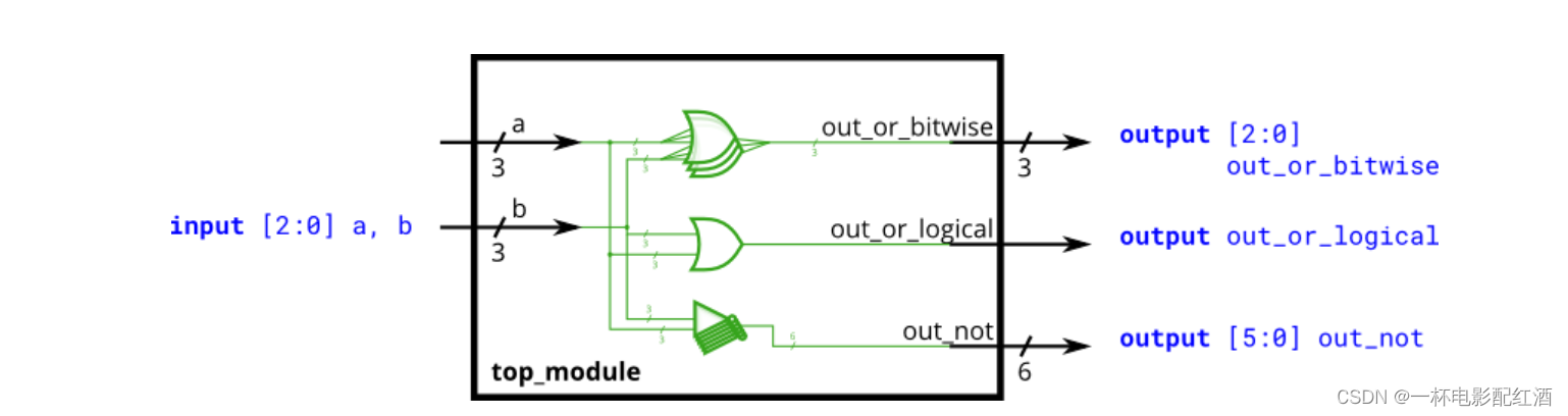 VerilogHDL练习1——Vector_verilog ventor中不能为变量吗-CSDN博客
