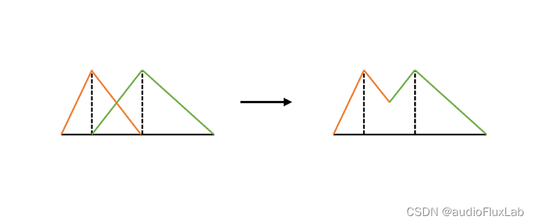 音频入门: 最全面详细的Mel频谱和MFCC讲解_mel谱-CSDN博客