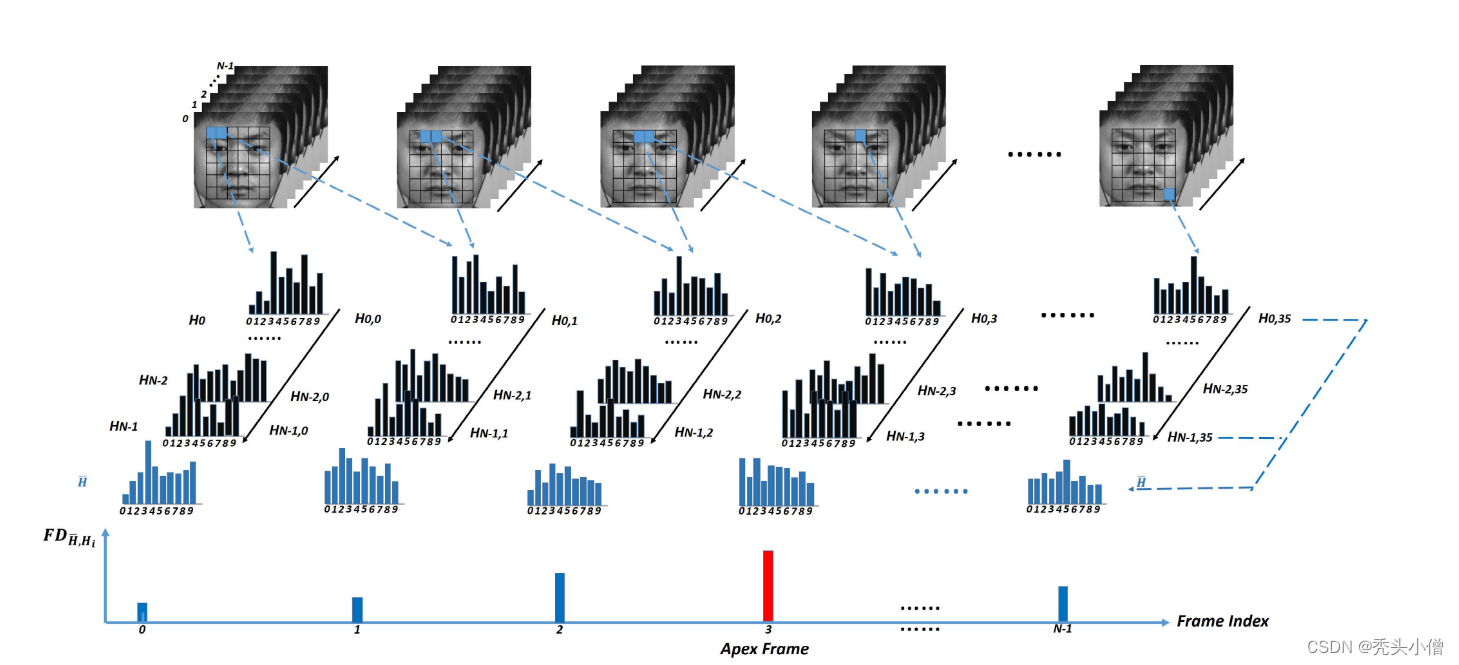 （微表情识别）Recognizing Spontaneous Micro-Expression Usinga Three-Stream Convolutional Neural Network ...