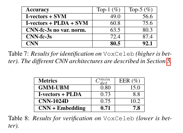 VoxCeleb: a large-scale speaker identification dataset-CSDN博客