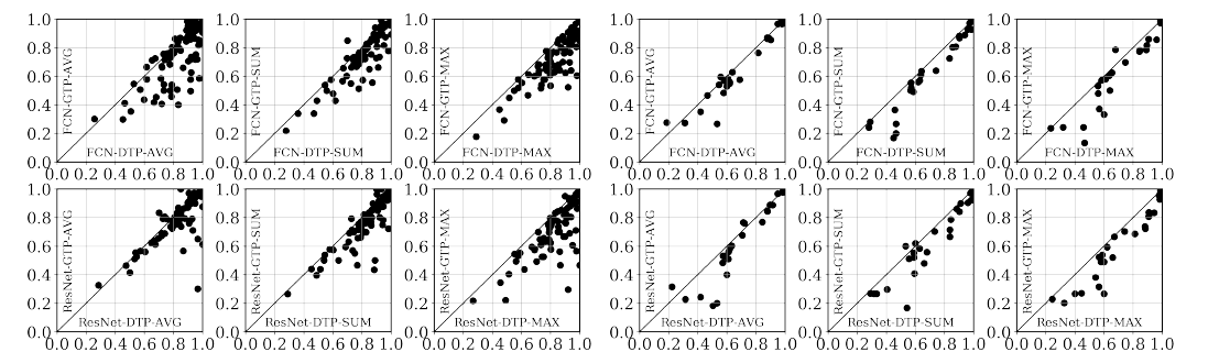 Learnable Dynamic Temporal Pooling For Time Series Classification Programmer Sought