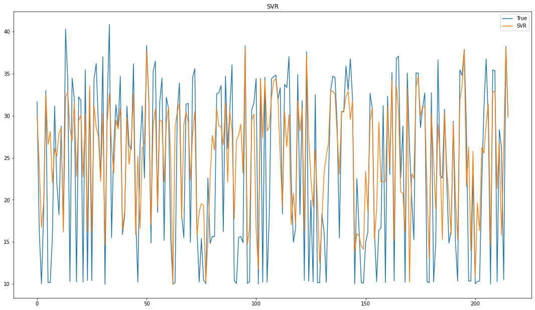 Python实现孤立森林（IForest）+SVR的组合预测模型_svr和随机森林结合-CSDN博客