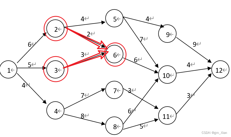Multi-stage graph多级图求最短路径问题（前向+后向）_多级递接有向图-CSDN博客
