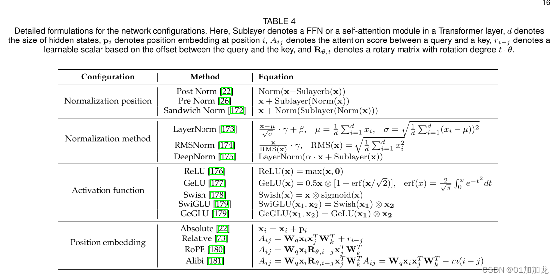 论文阅读-《A Survey of Large Language Models》-CSDN博客