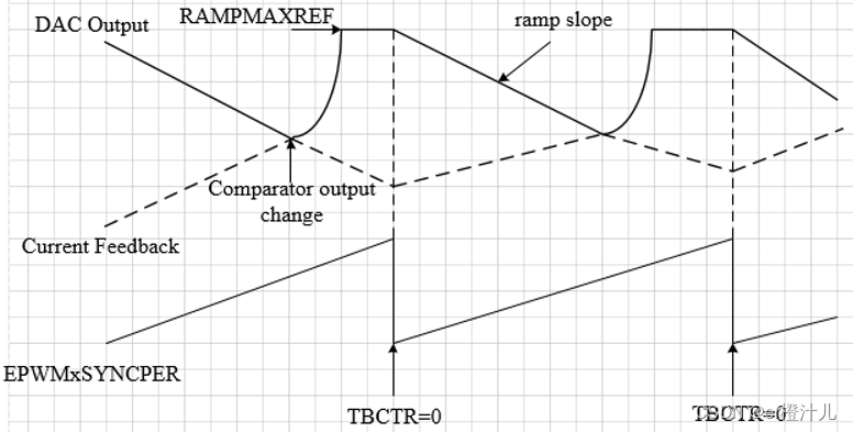 【电路原理】斜坡发生器（RAMP generator）的补偿原理-CSDN博客