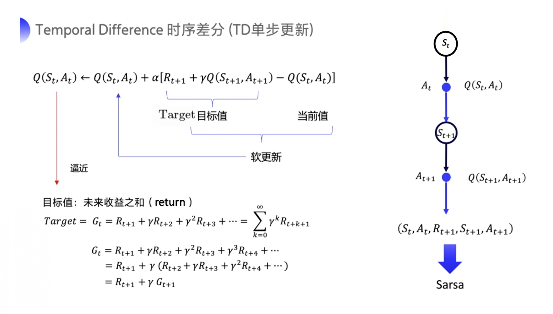 【学习强化学习】三、Q learning和Sarsa算法_qlearning与sarsa-CSDN博客
