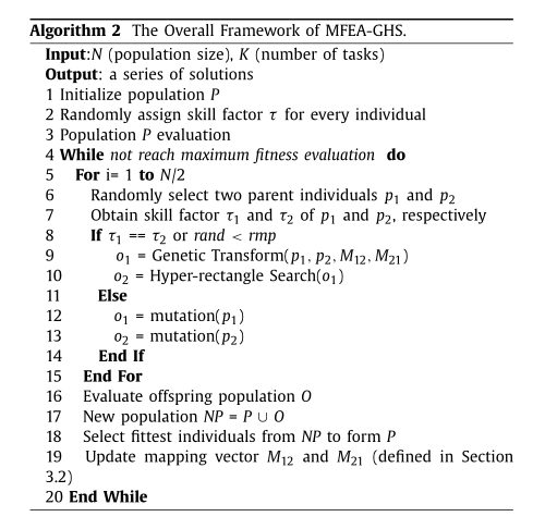 MFEA-GHS：遗传变换与超矩形搜索相结合的进化多任务策略_贪心的葡萄的博客-CSDN博客