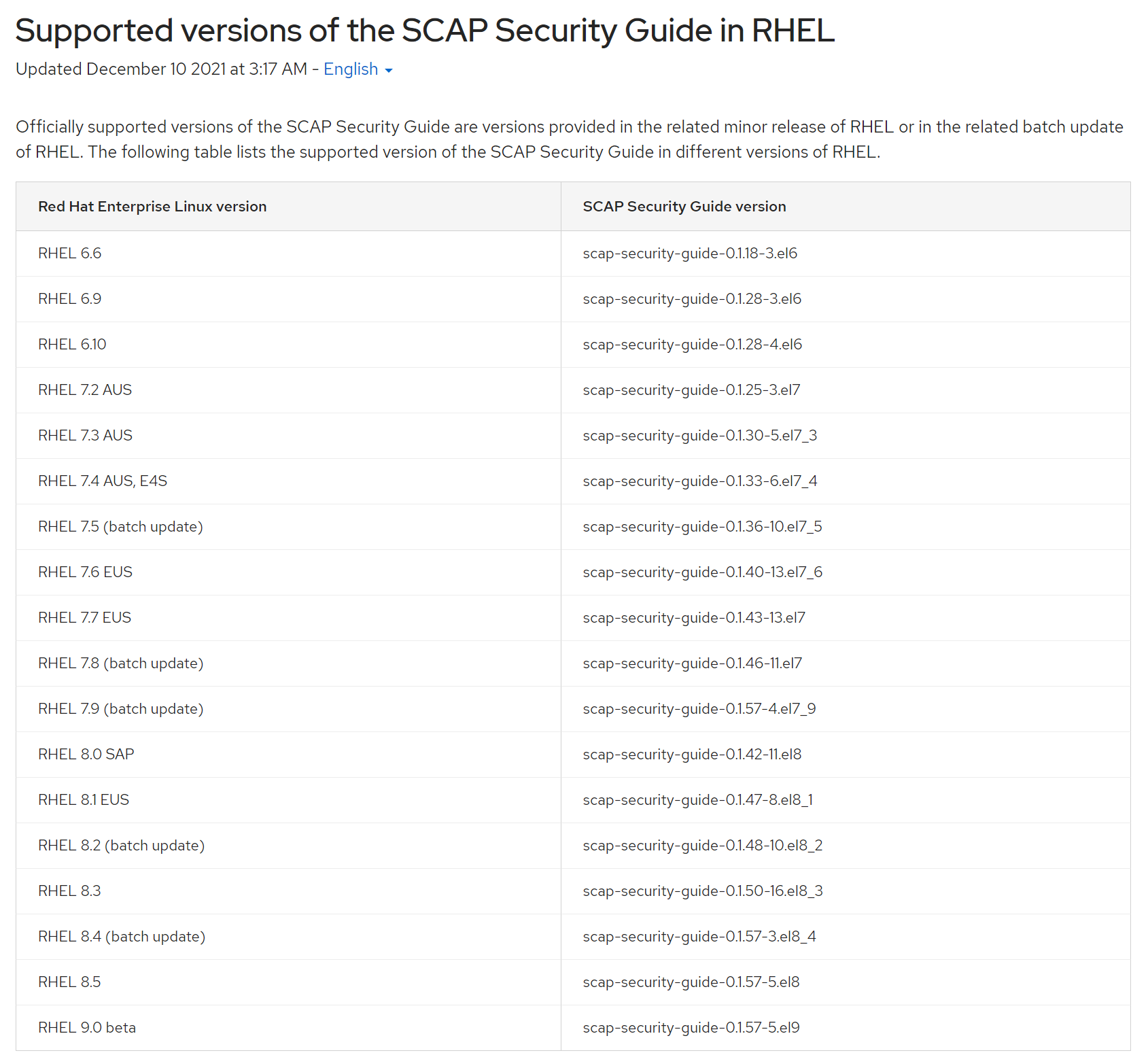 RHEL 8 - CIS安全合规基线、SCAP、SSG和合规扫描、漏洞扫描_cis安全基线-CSDN博客